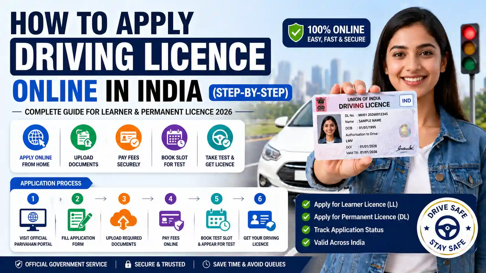 How to Apply Driving Licence Online in India (Step-by-Step Guide 2026)